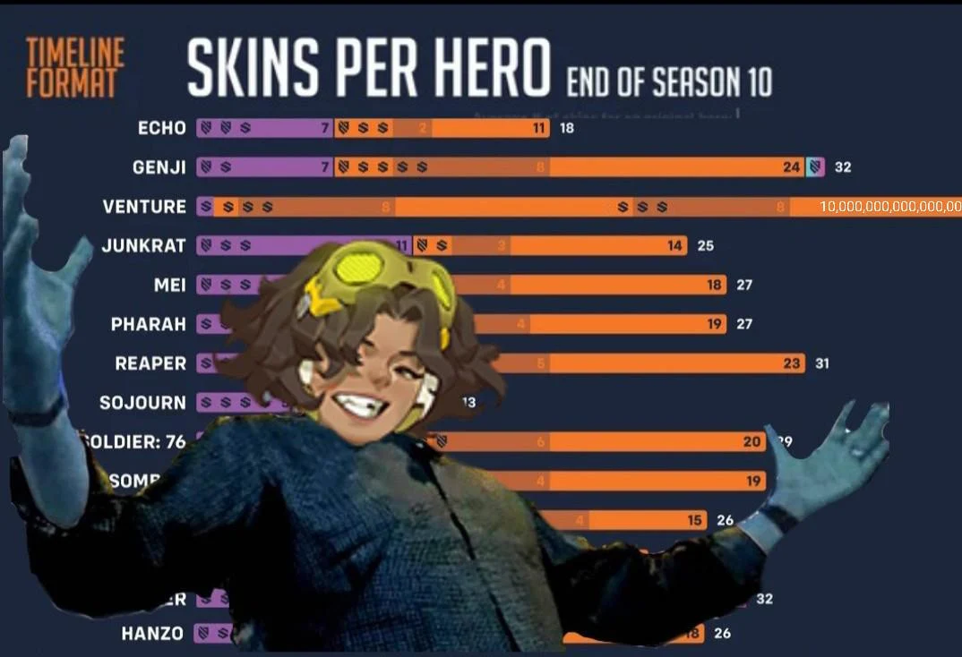 Ten ventillion skins | Scrolller