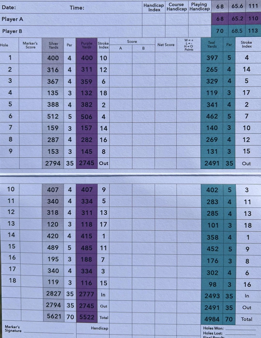 My local course - notice anything strange about the total par? | Scrolller