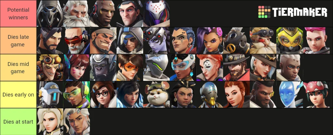 Tierlist of ow characters if they were in a battle Royale | Scrolller
