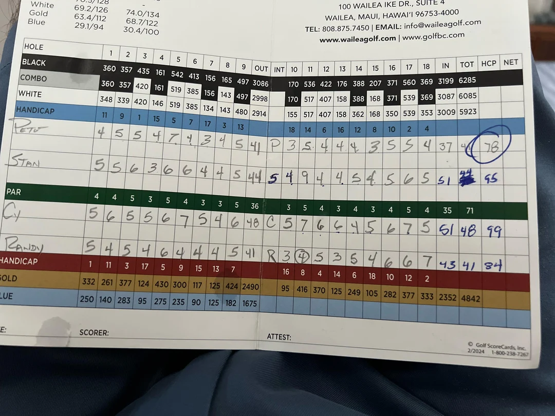 Finally broke 80!! | Scrolller