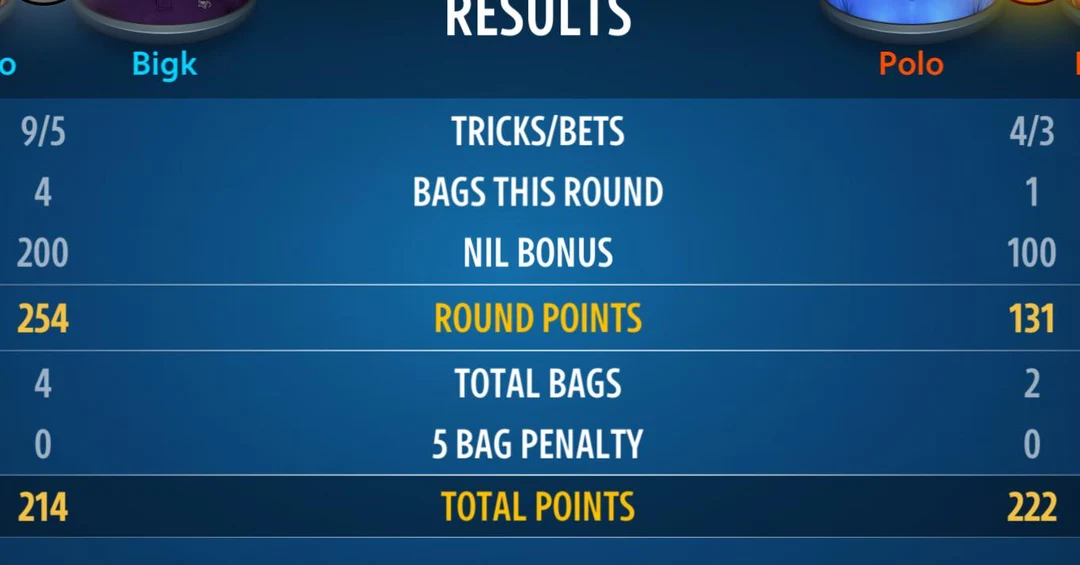 Blind Nil Win? | Scrolller