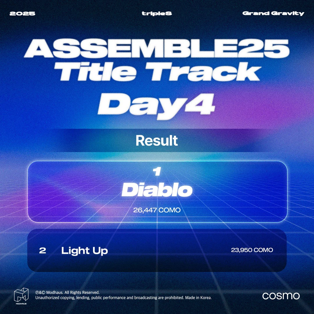 tripleS - Grand Gravity : ASSEMBLE25 Title Track (Quarterfinal Day 4 Winner: Song G "Diablo ...