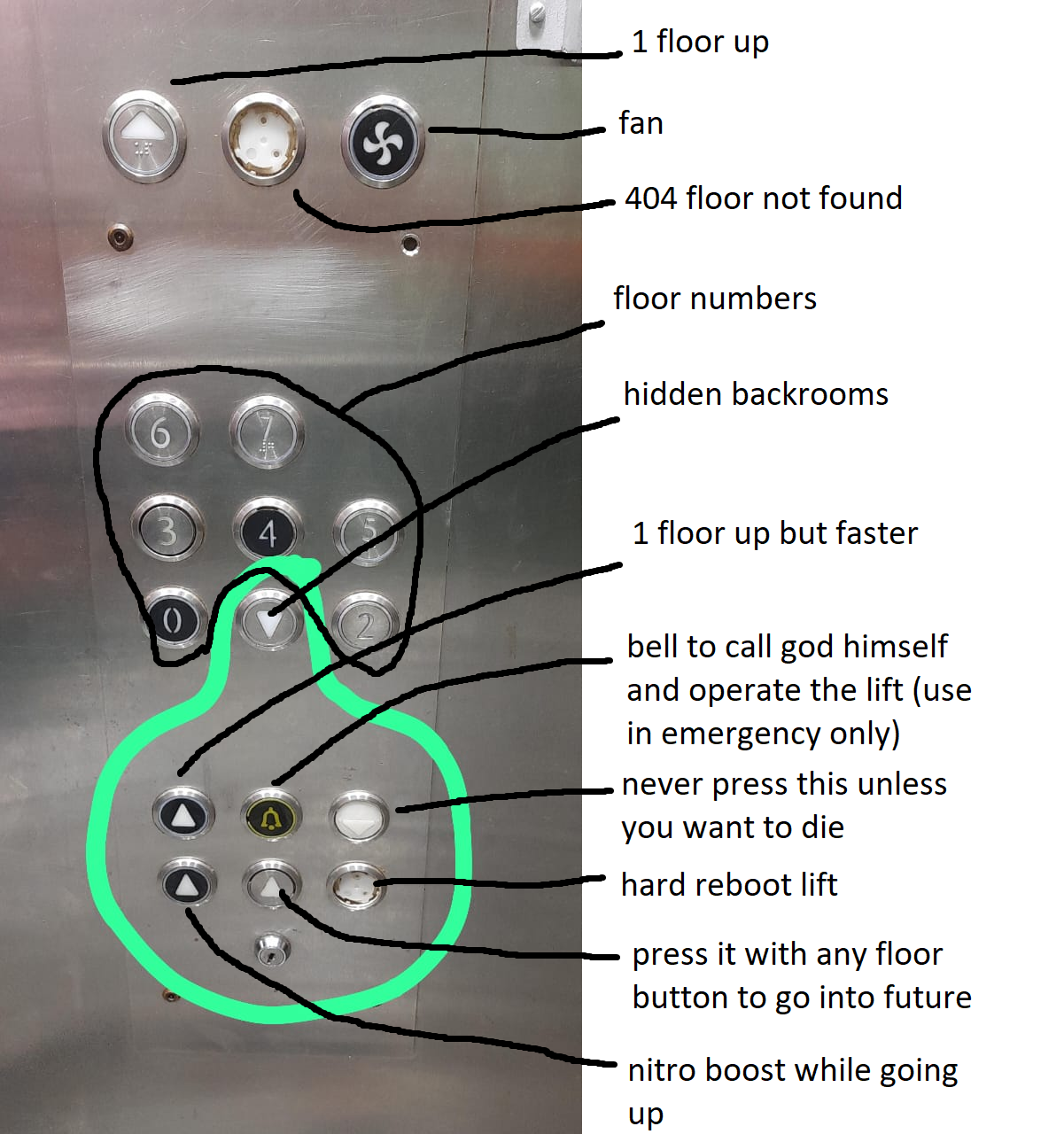Guide to public lift | Scrolller