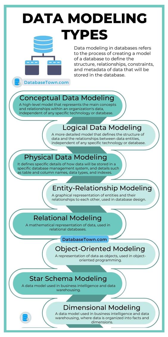 Data Modeling Types | Scrolller