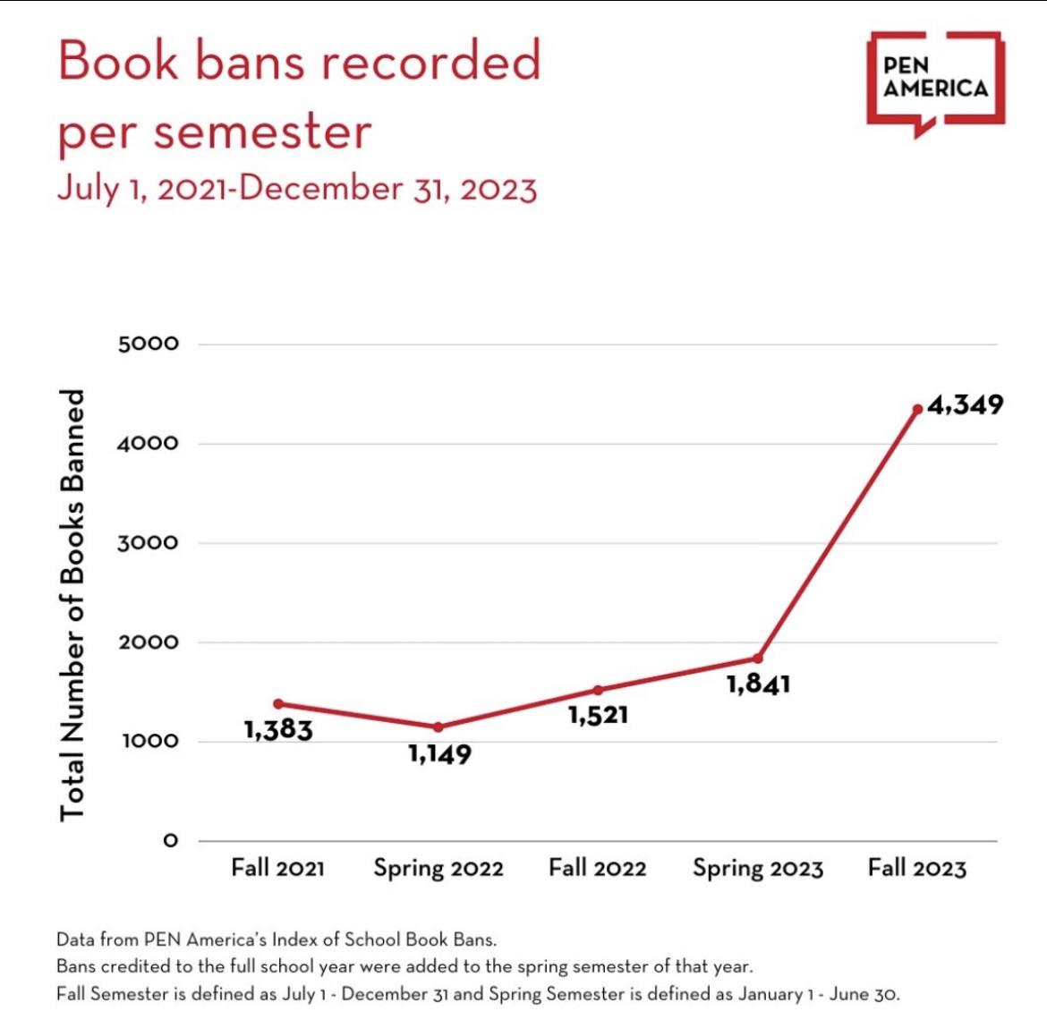 Wait tell Americans wake up and read Project 2025. | Scrolller