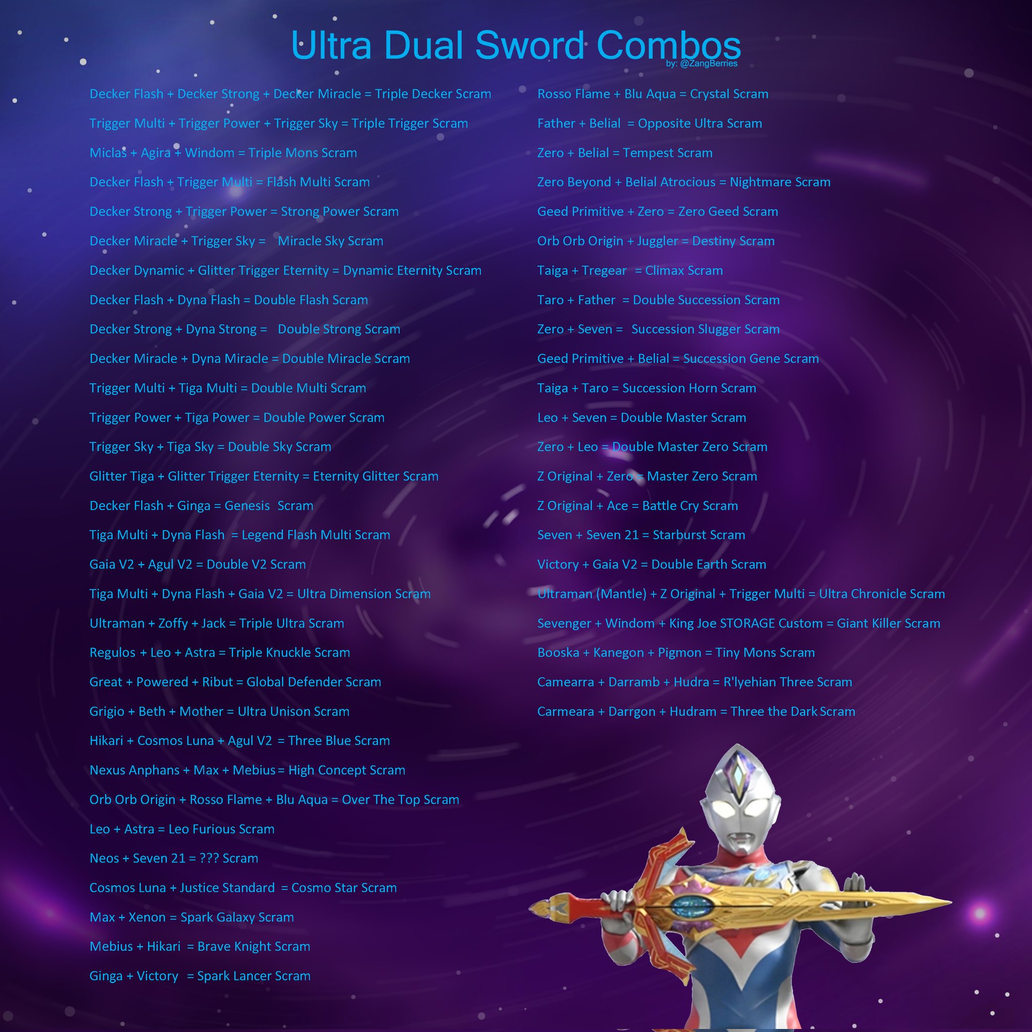 Ultra Dual Sword Combos [credit @ZangBerries] | Scrolller
