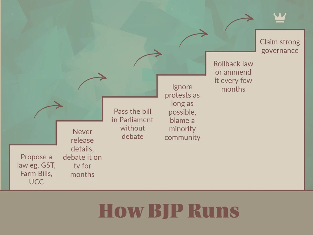 How BJP works | Scrolller