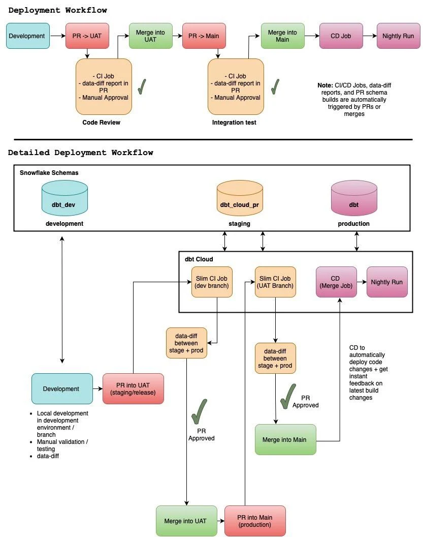 Dbt Deployment Feedback | Scrolller