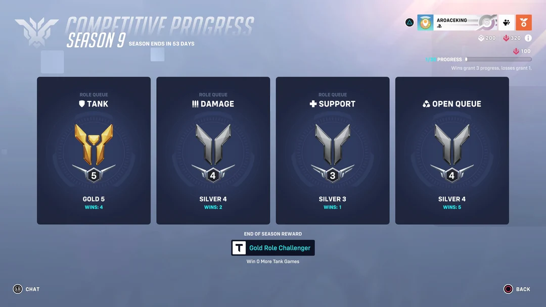 Got my ranks for competitive | Scrolller