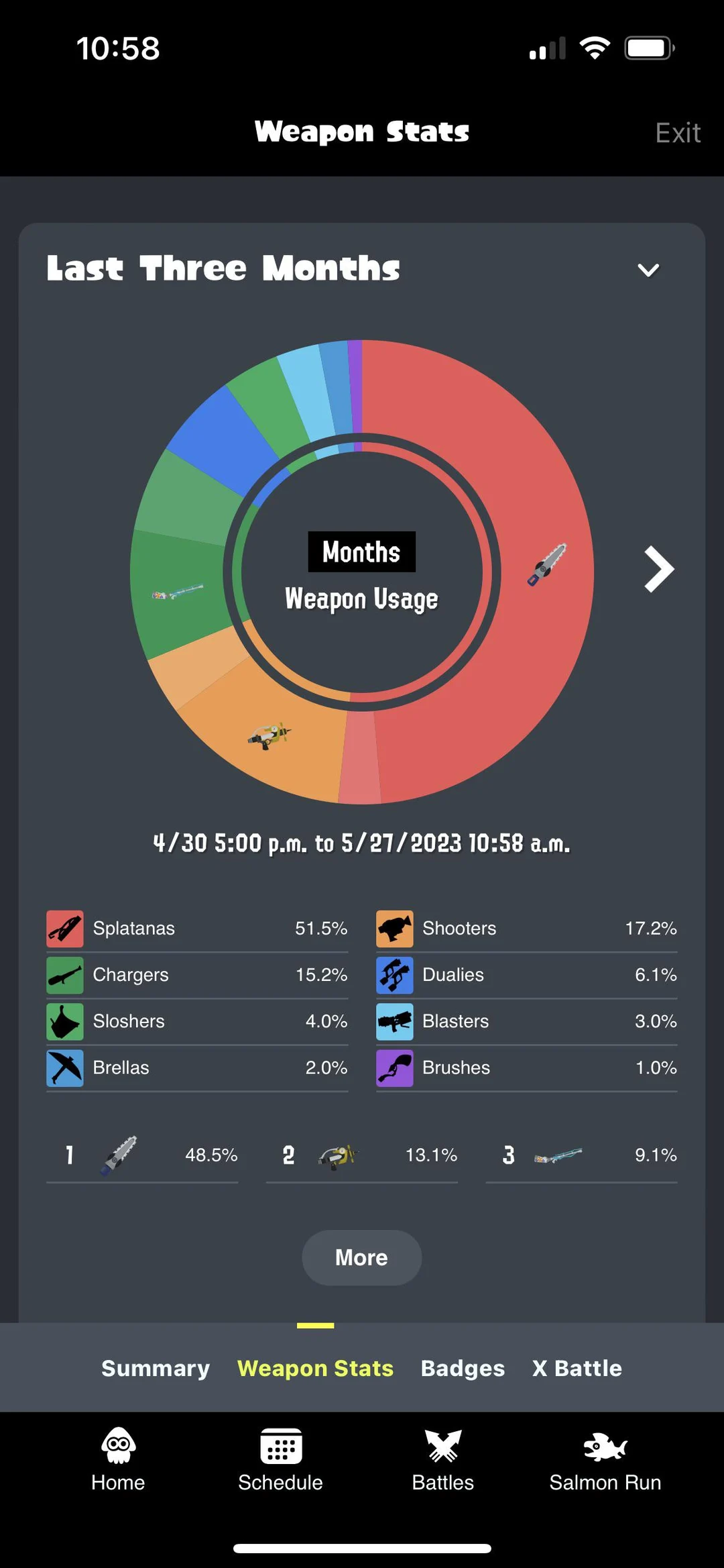 what would you say im like by only looking at my weapon stats? | Scrolller