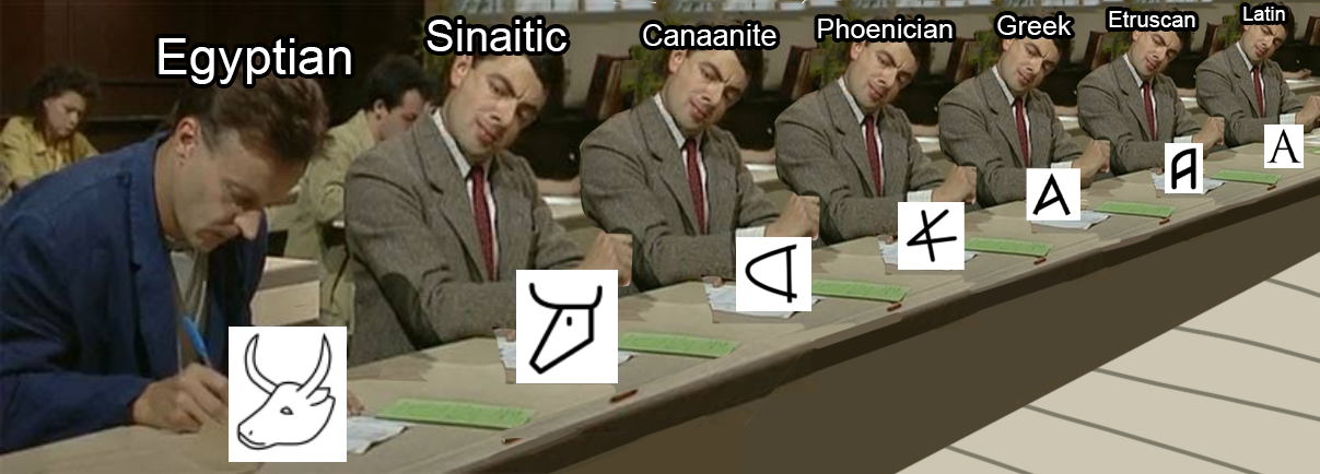 Evolution of the Alphabet | Scrolller