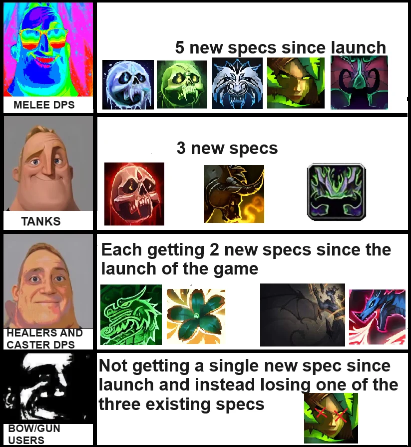 Blizzard adding new specs to the game | Scrolller