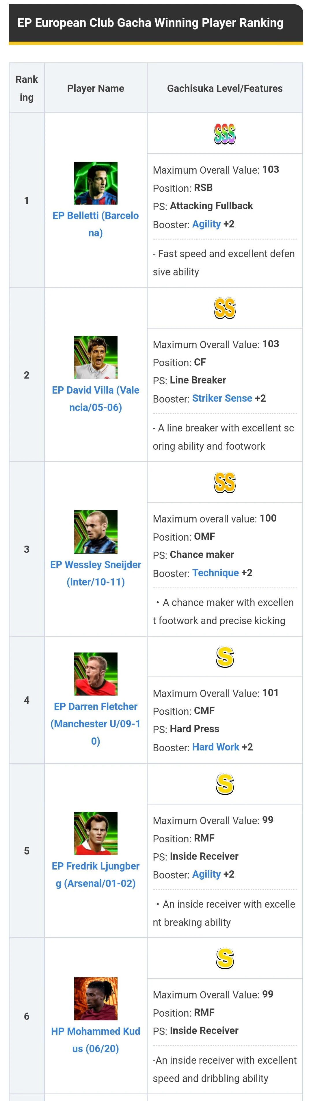 For your consideration: Belletti. | Scrolller