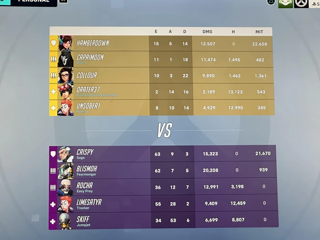 The current state of competitive | Scrolller