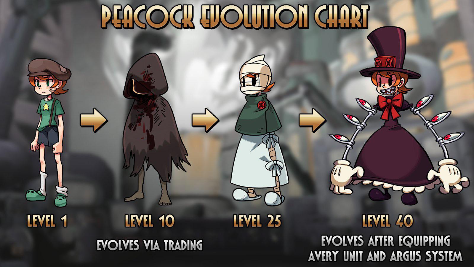 Official Peacock evolution chart | Scrolller