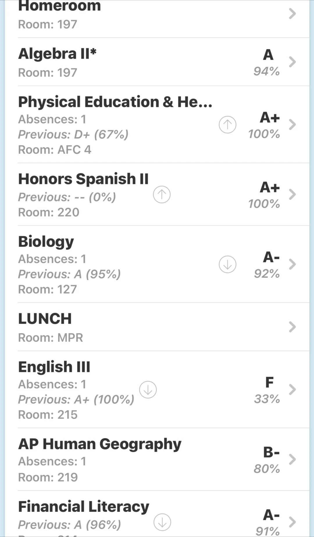 Am I cooked chat | Scrolller