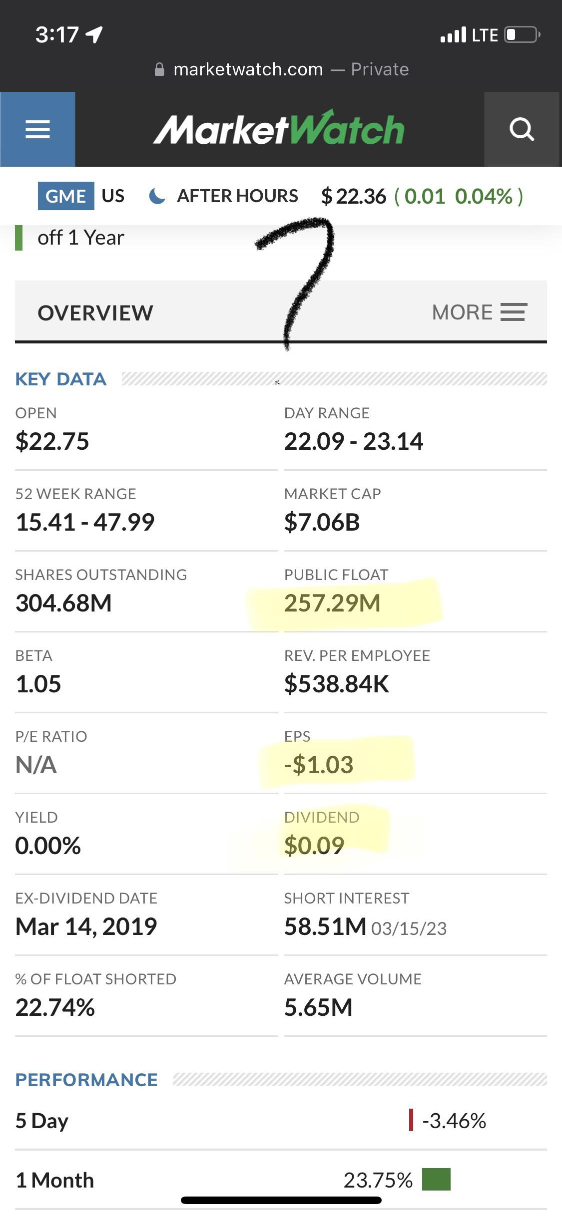 What’s with this data? | Scrolller