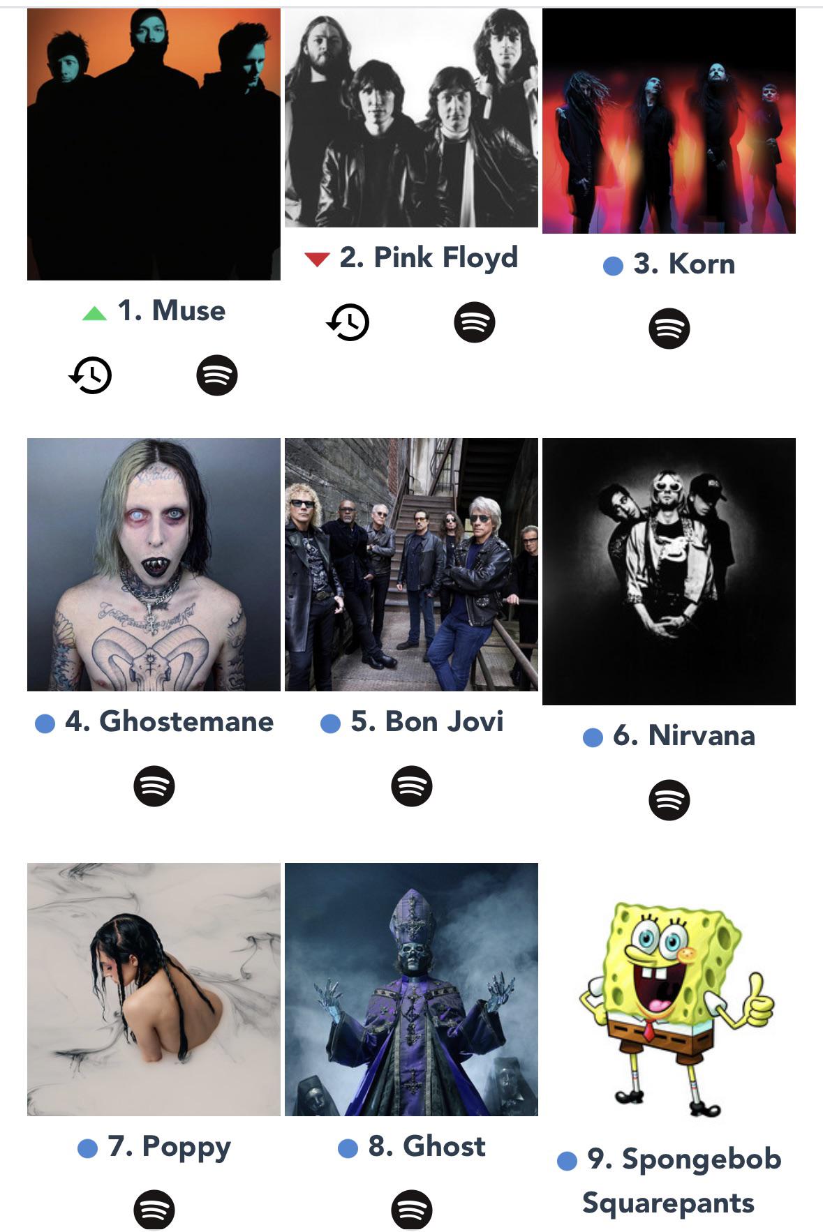 Any Recs? | Scrolller