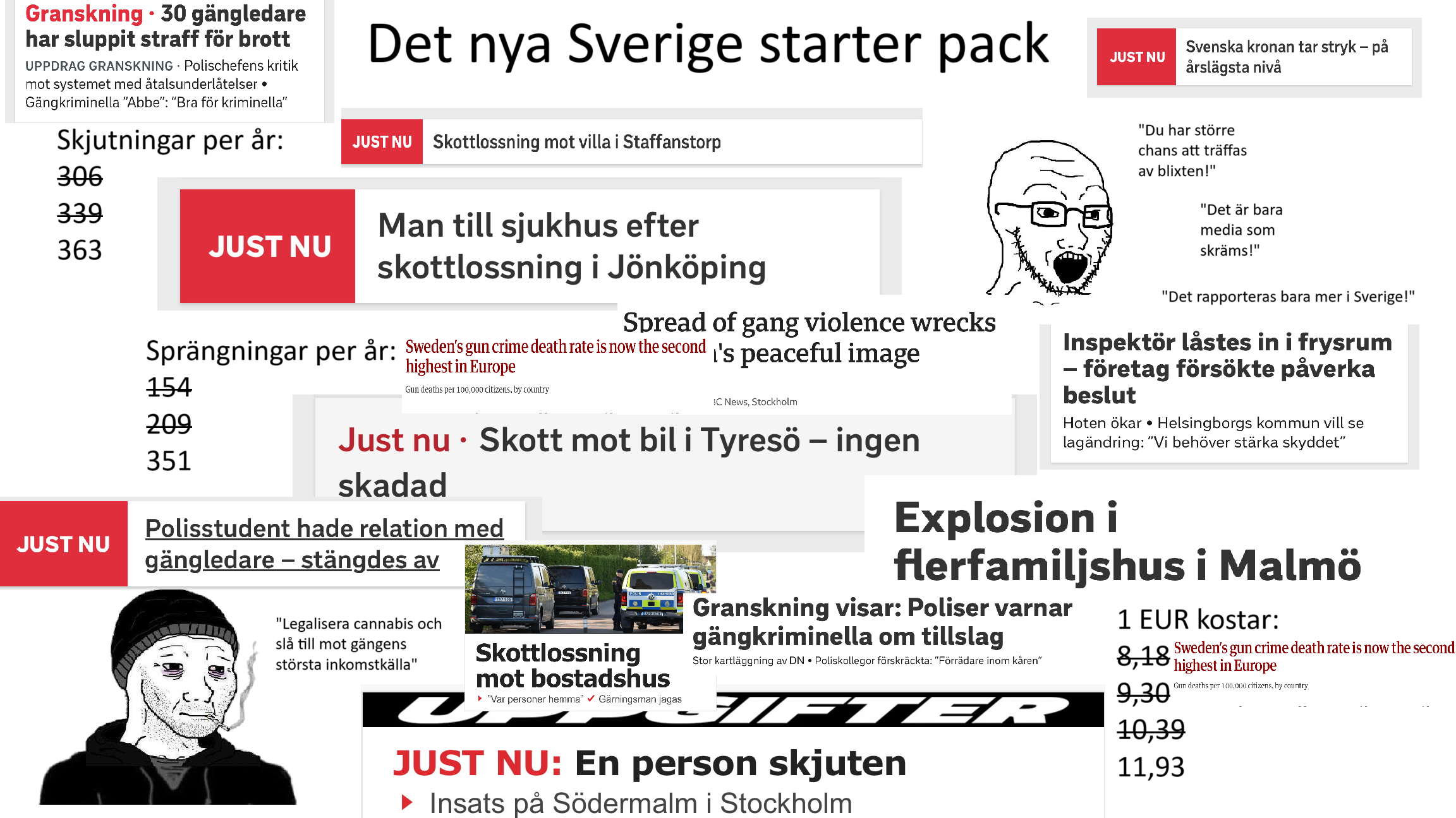 Det nya Sverige starter Pack | Scrolller