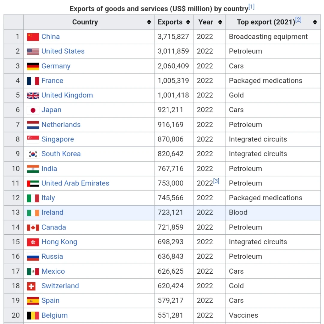 Ireland ☘️ | Scrolller
