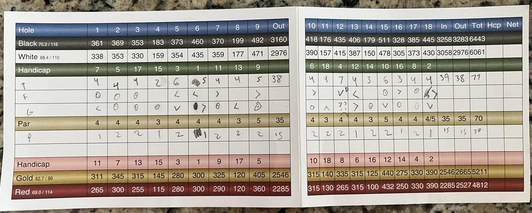 Broke 80 for the first time yesterday | Scrolller