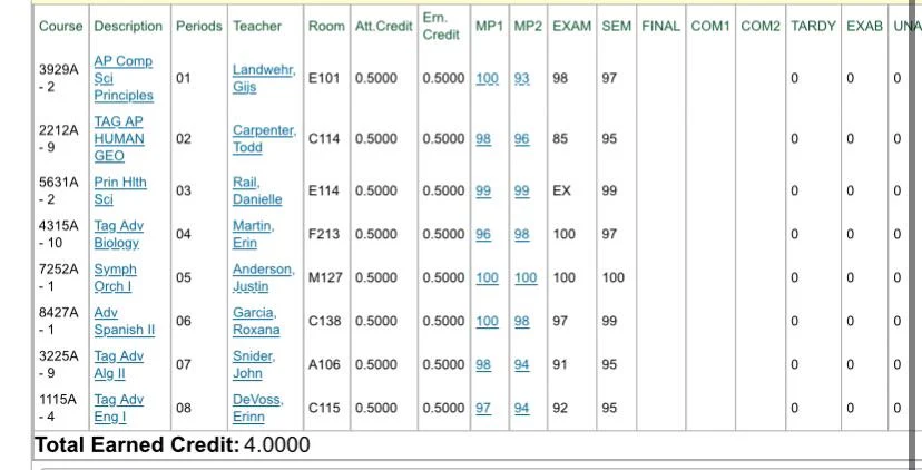 Are these grades good | Scrolller