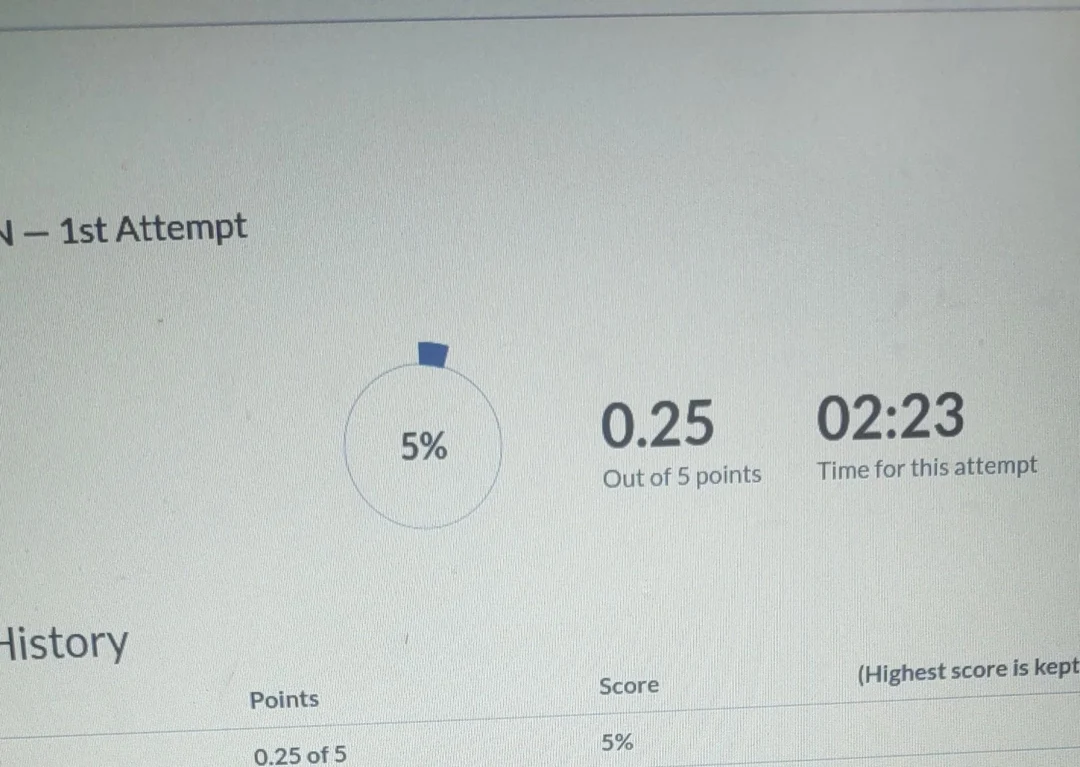 Better then no points | Scrolller
