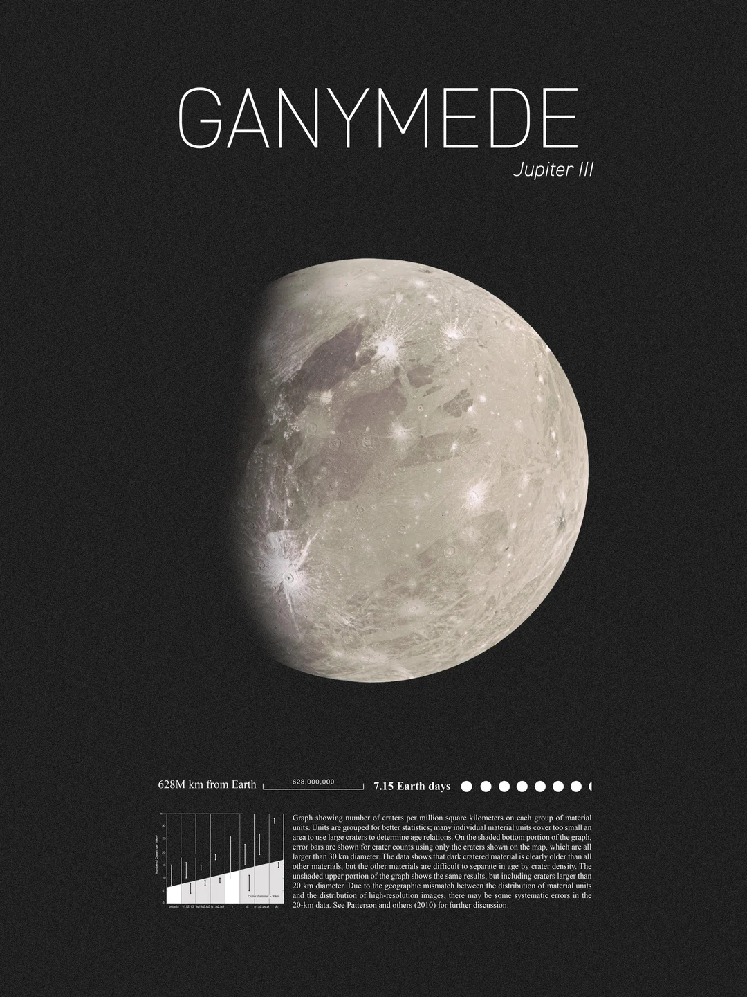 Day 11, Ganymede another one of Jupiter's moons and the largest moon in ...