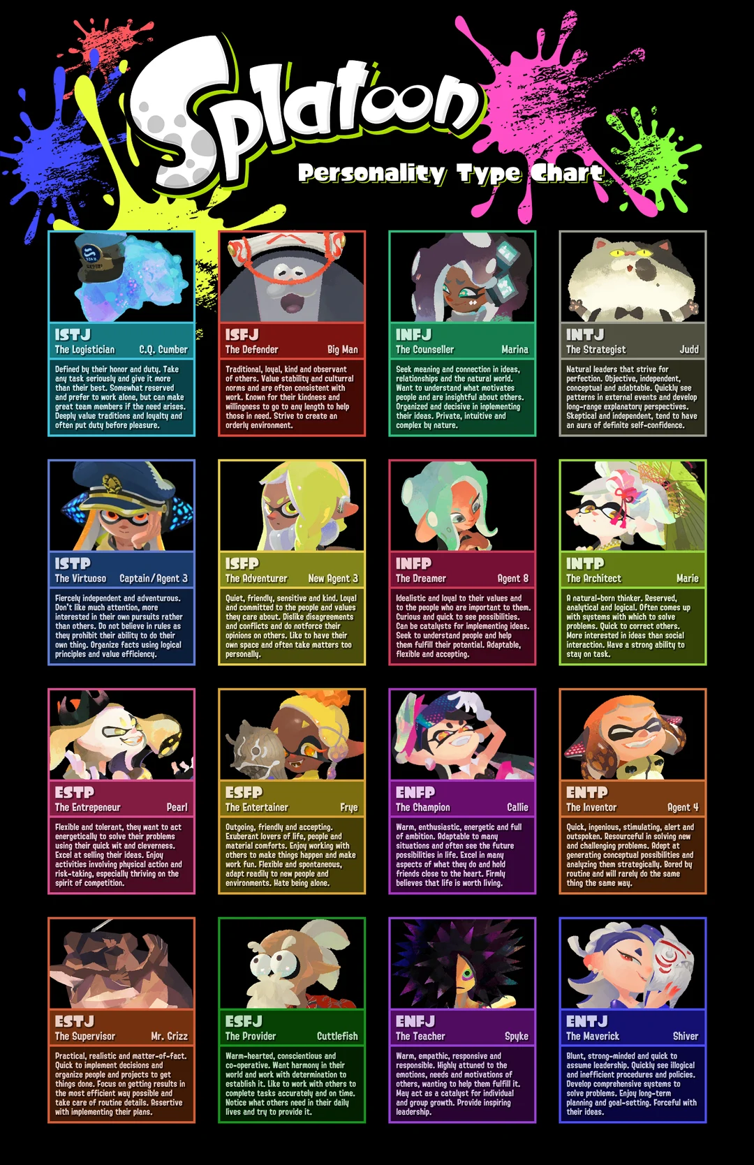 Splatoon MBTI | Scrolller