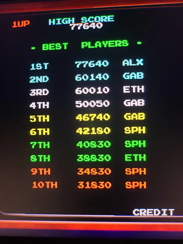 [TC] Kind of bummed there was no achievement/trophy for this... what was your high score ...