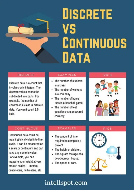 Discrete vs Continuous Data in Data Analytics | Scrolller