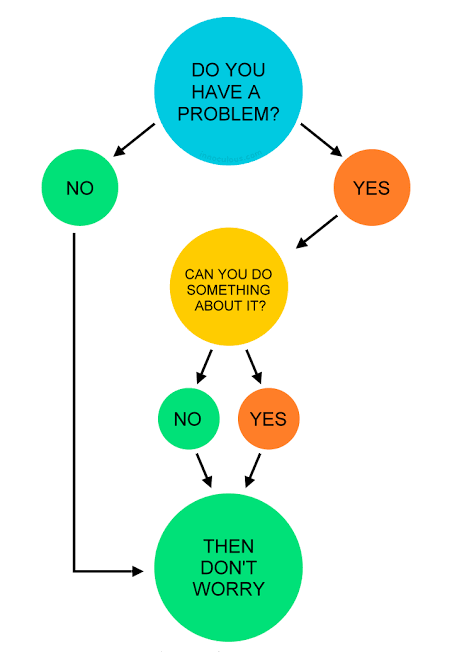 Do not worry | Scrolller