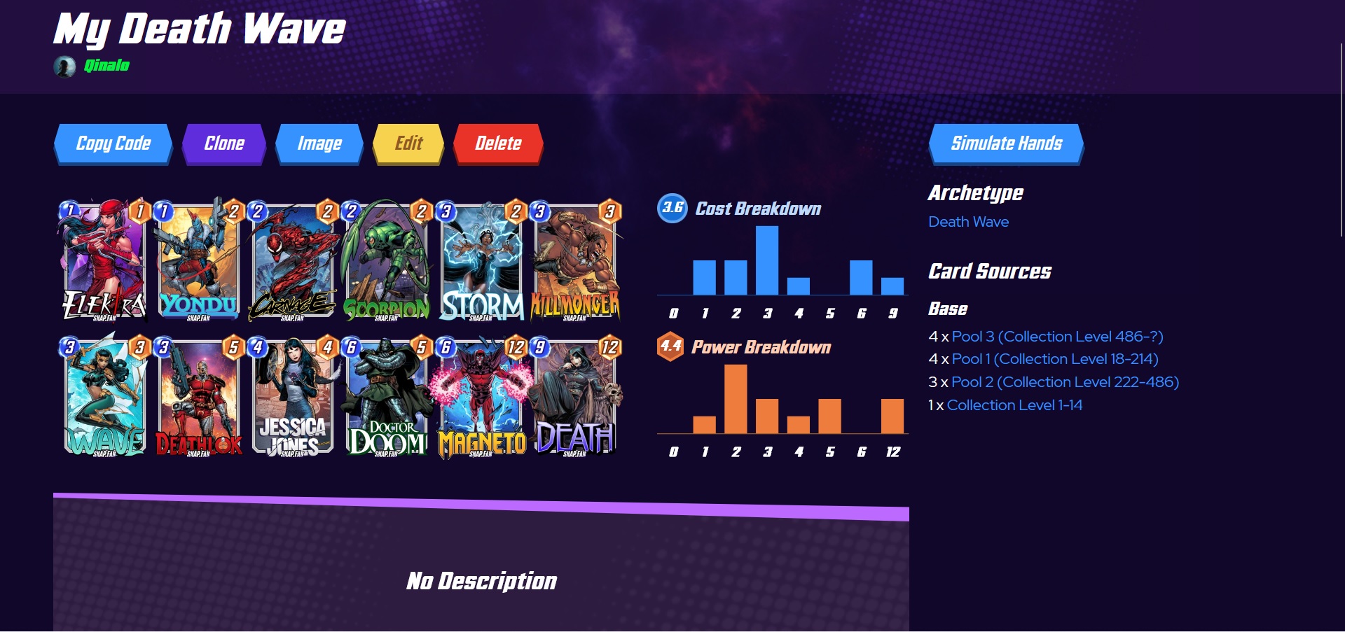 My Season 7 Death Wave data | Scrolller