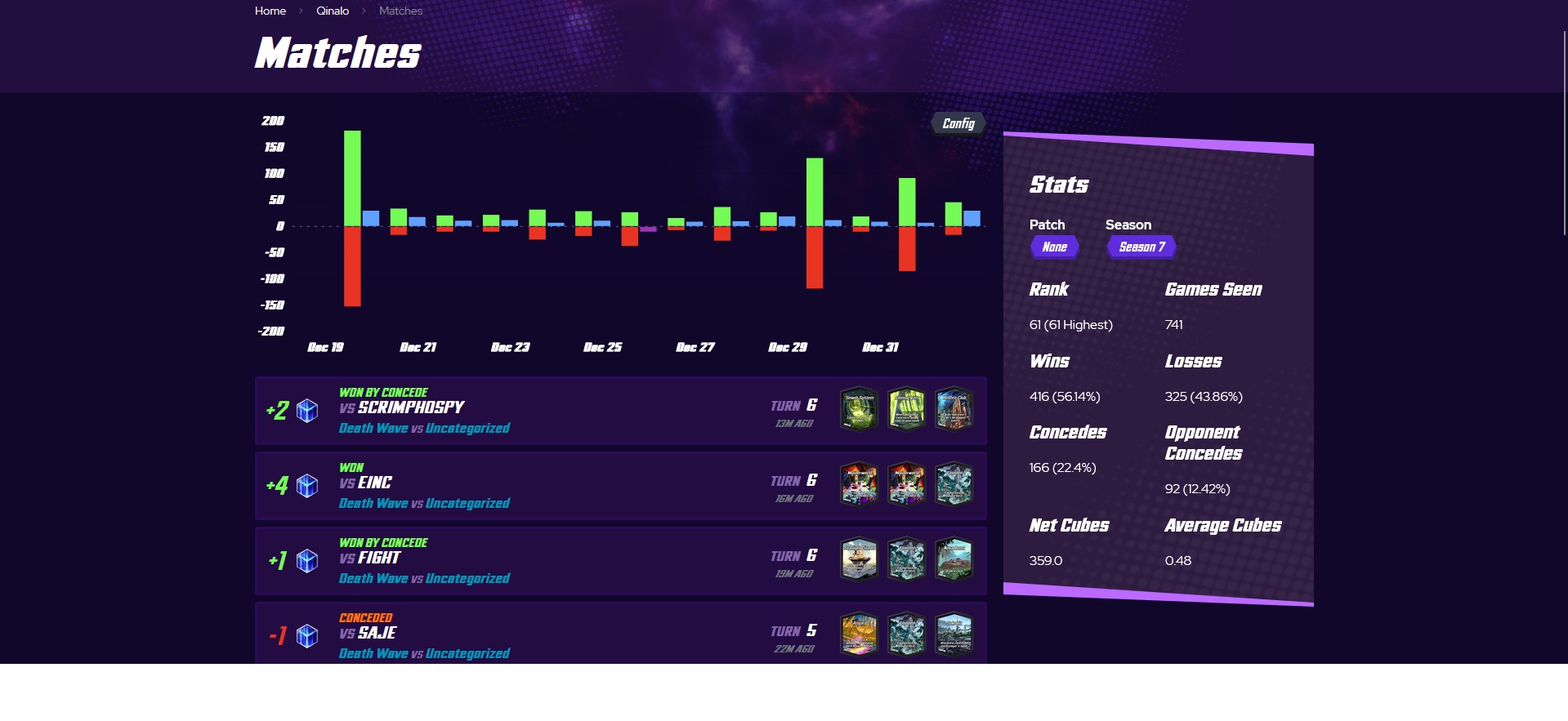My Season 7 Death Wave data | Scrolller