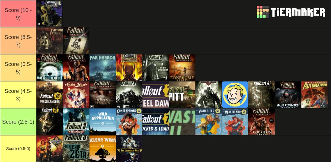 My current Fallout (And expansions) Tier list | Scrolller