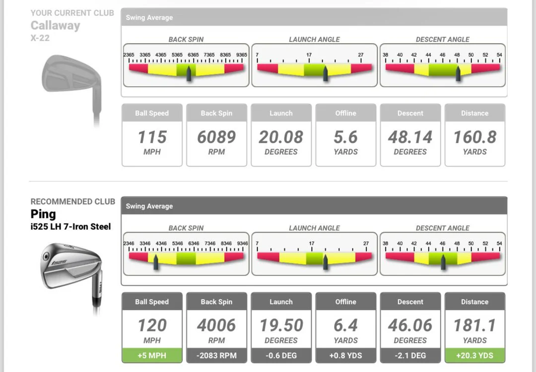 New Ping i530s | Scrolller