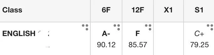 My grades | Scrolller