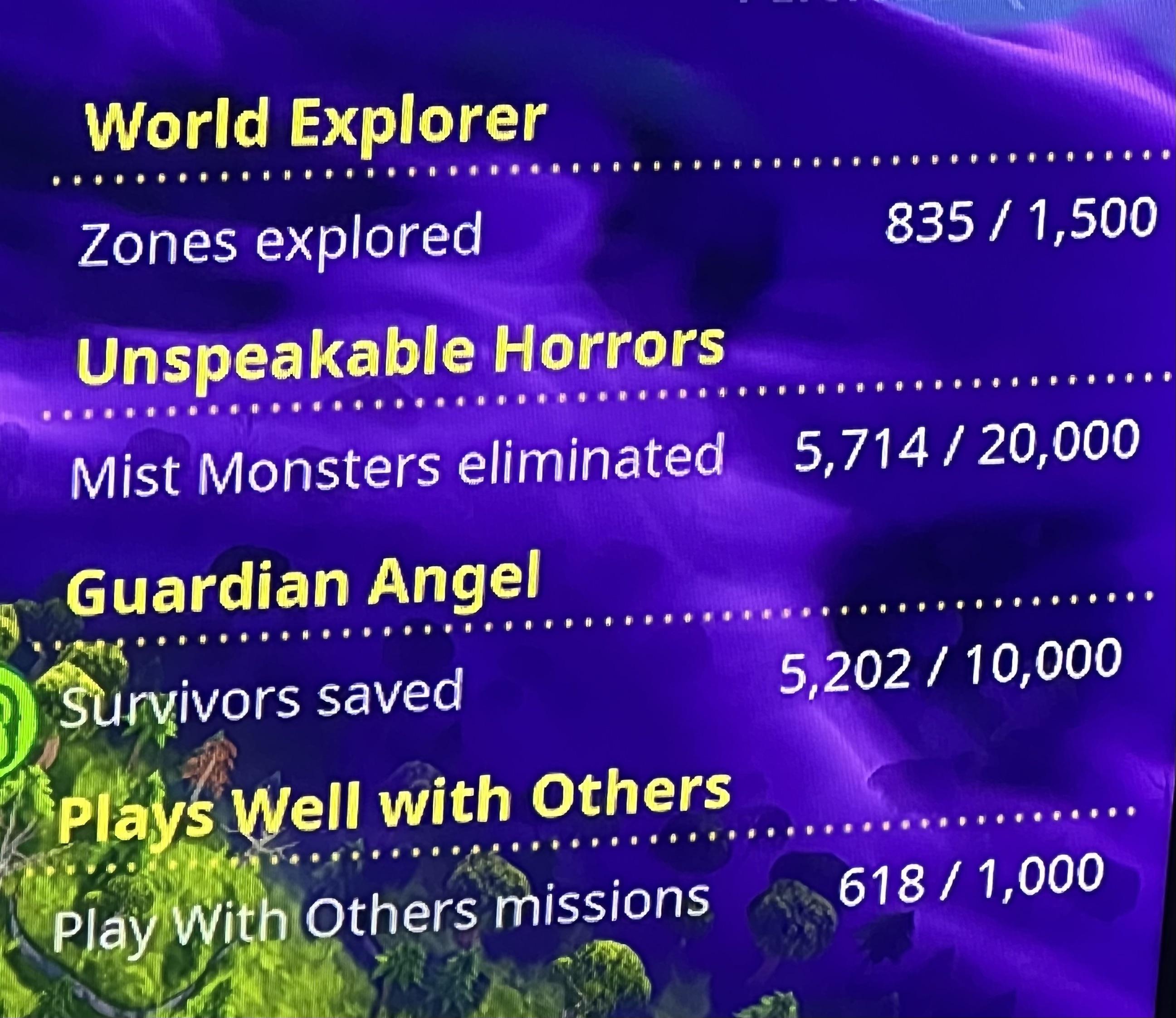 Trophy progress update | Scrolller