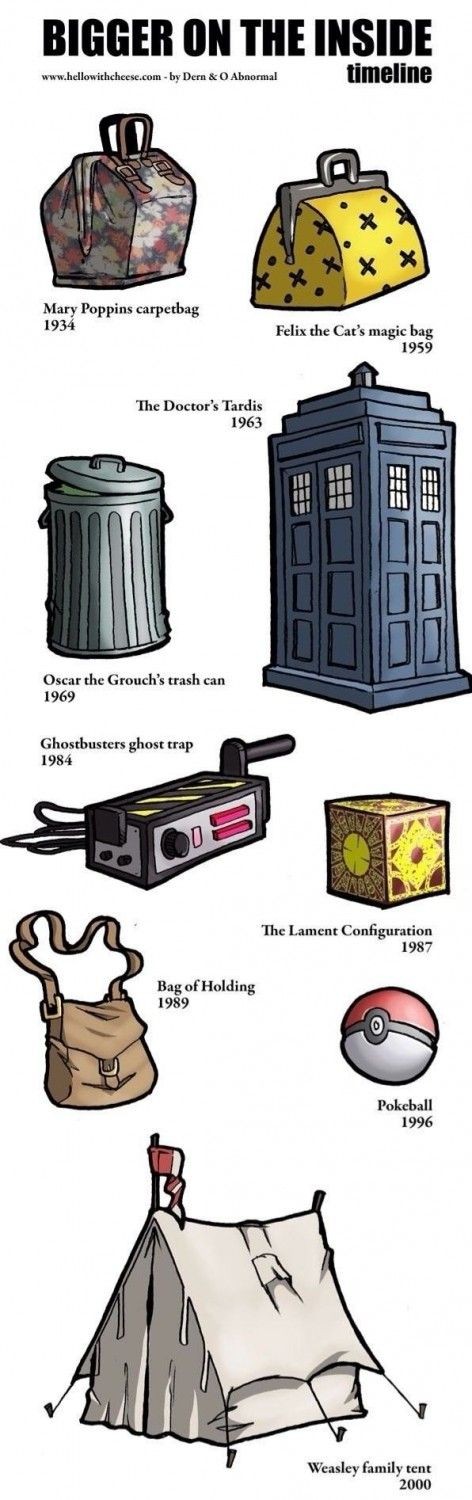 Discover more like Geek: Bigger on the Inside Timeline and Related Content | Scrolller