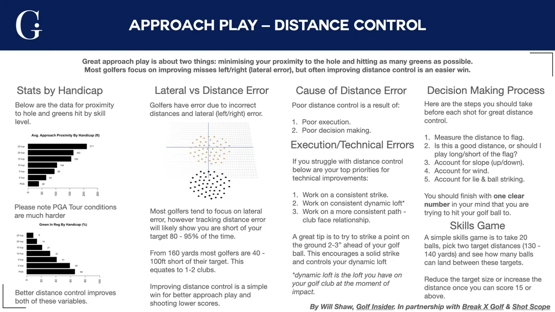 Approach Play Distance control – Cheat Sheet | Scrolller
