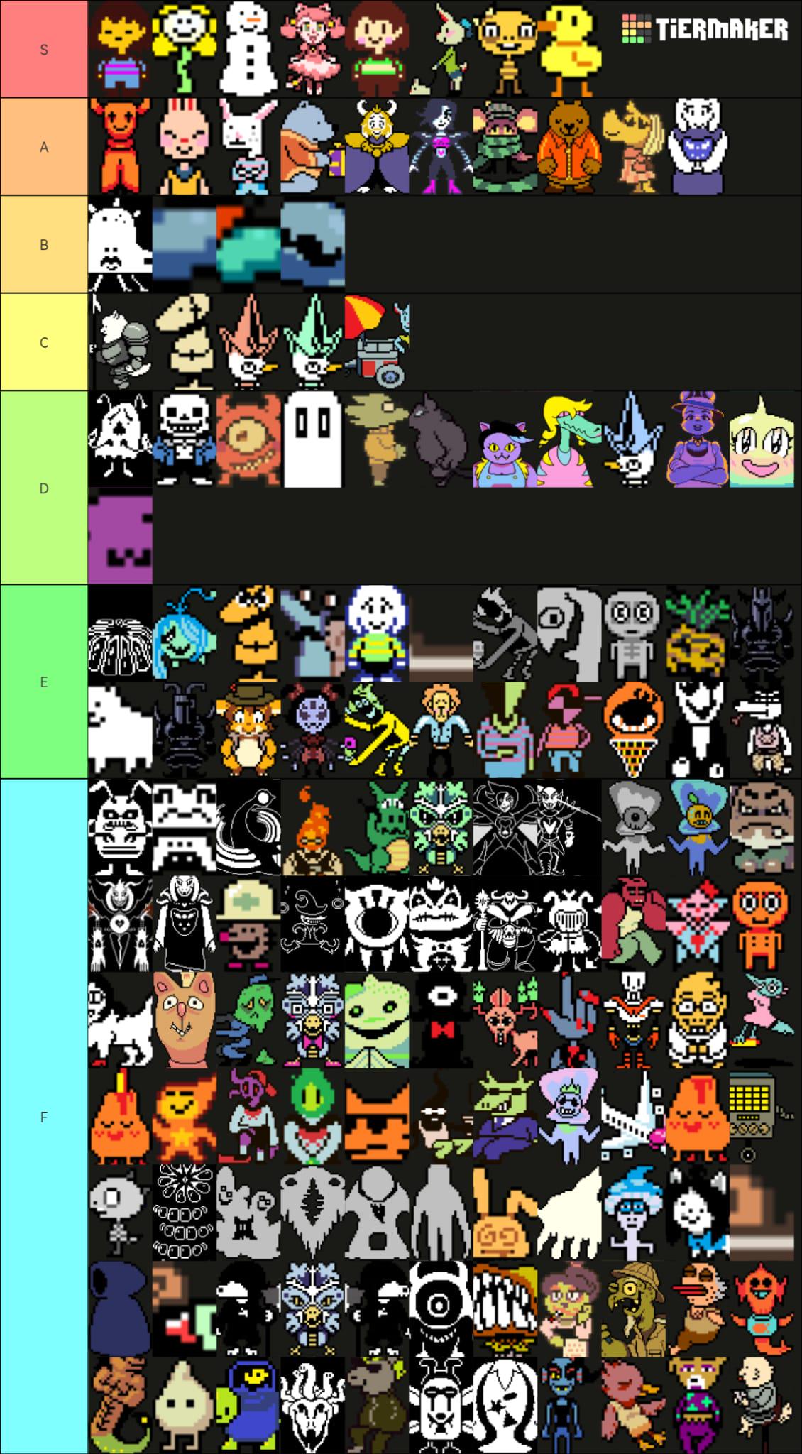 My mom has ranked undertale characters | Scrolller