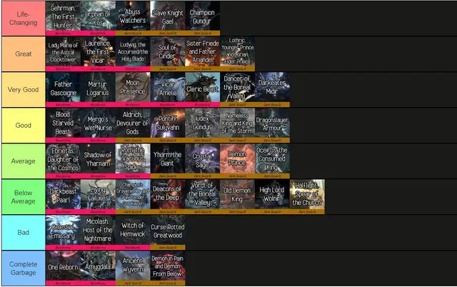 Combo of main bosses from my 2 favorite games of all time. Fight me | Scrolller