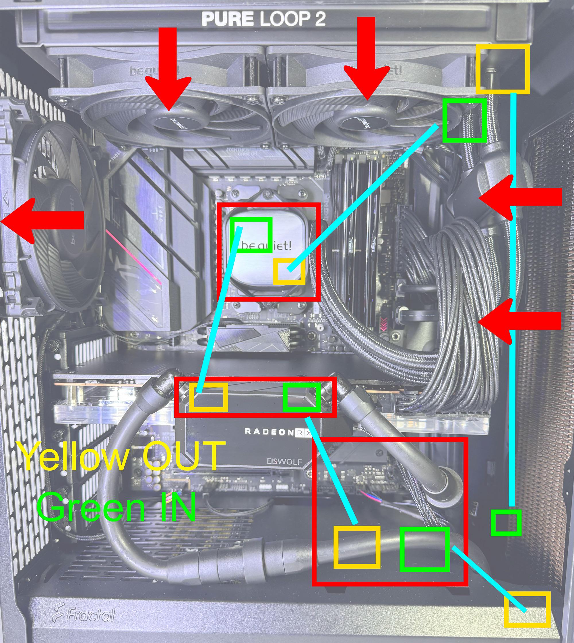 GPU to CPU then Rad to Rad? | Scrolller