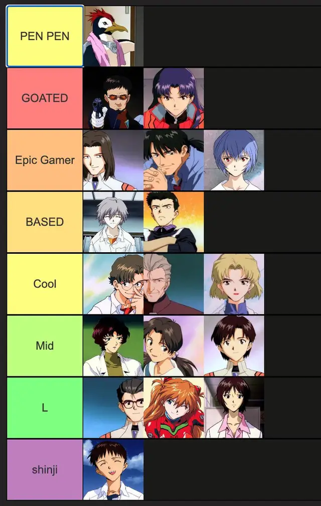 Character Tier List | Scrolller