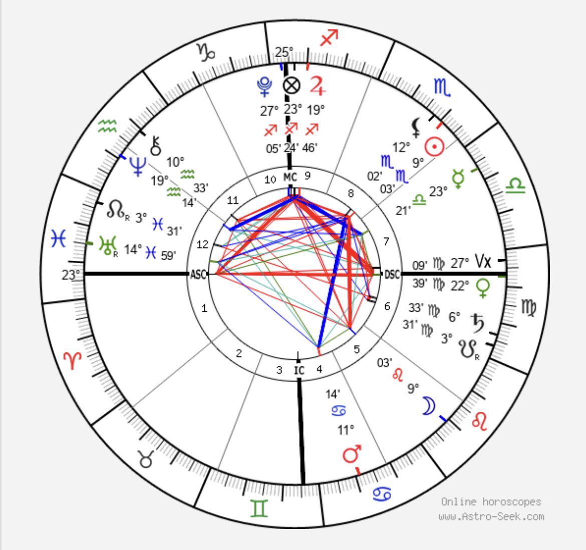 My chart | Scrolller