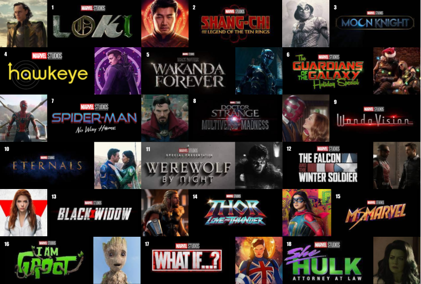 My Ranking of Every Movie, Series, and Special in Phase 4 | Scrolller