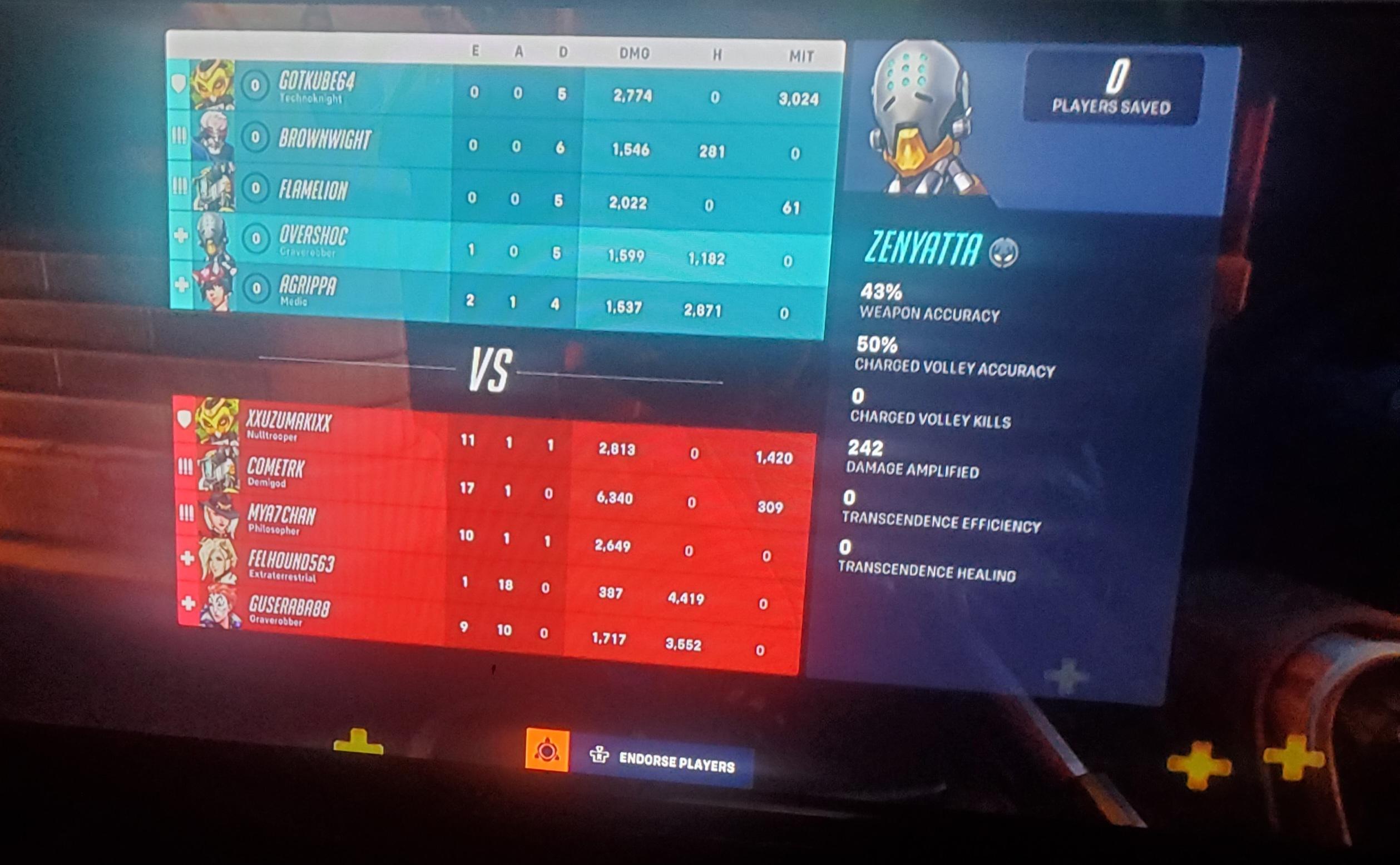 What a close match! | Scrolller