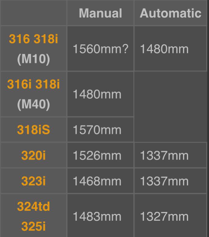 E30 M42 Swap | Scrolller