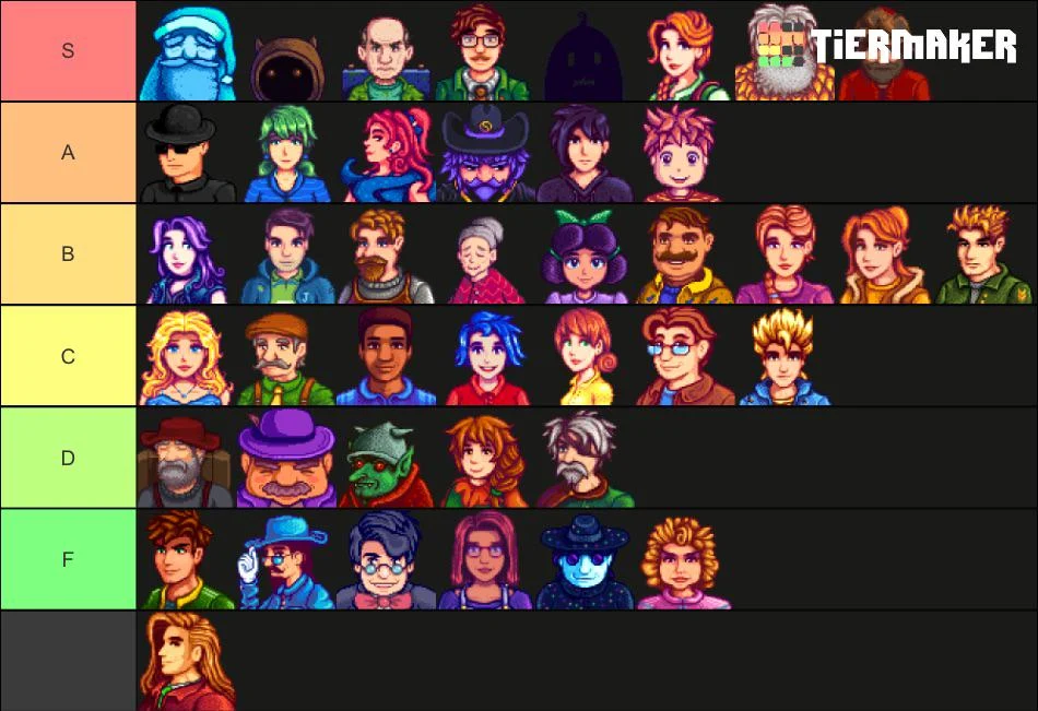 First time ranking! | Scrolller