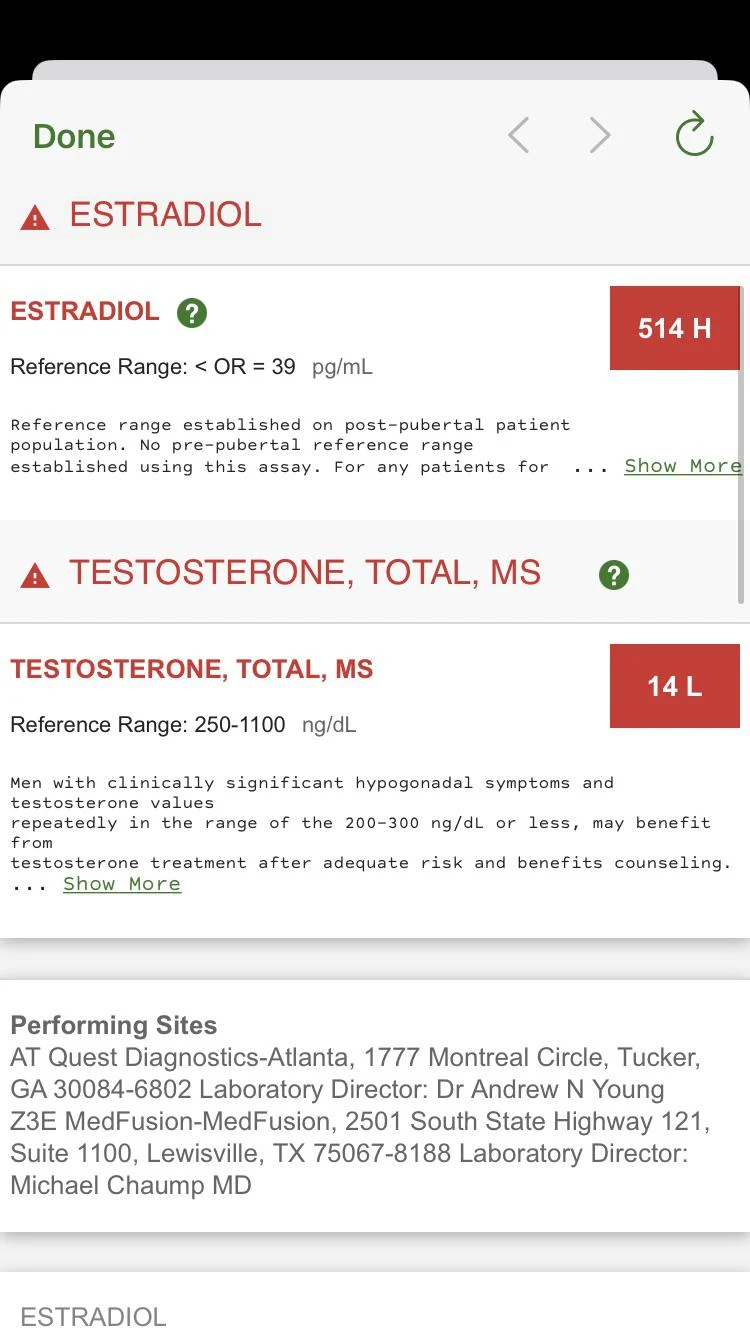 Why are my levels so high? | Scrolller
